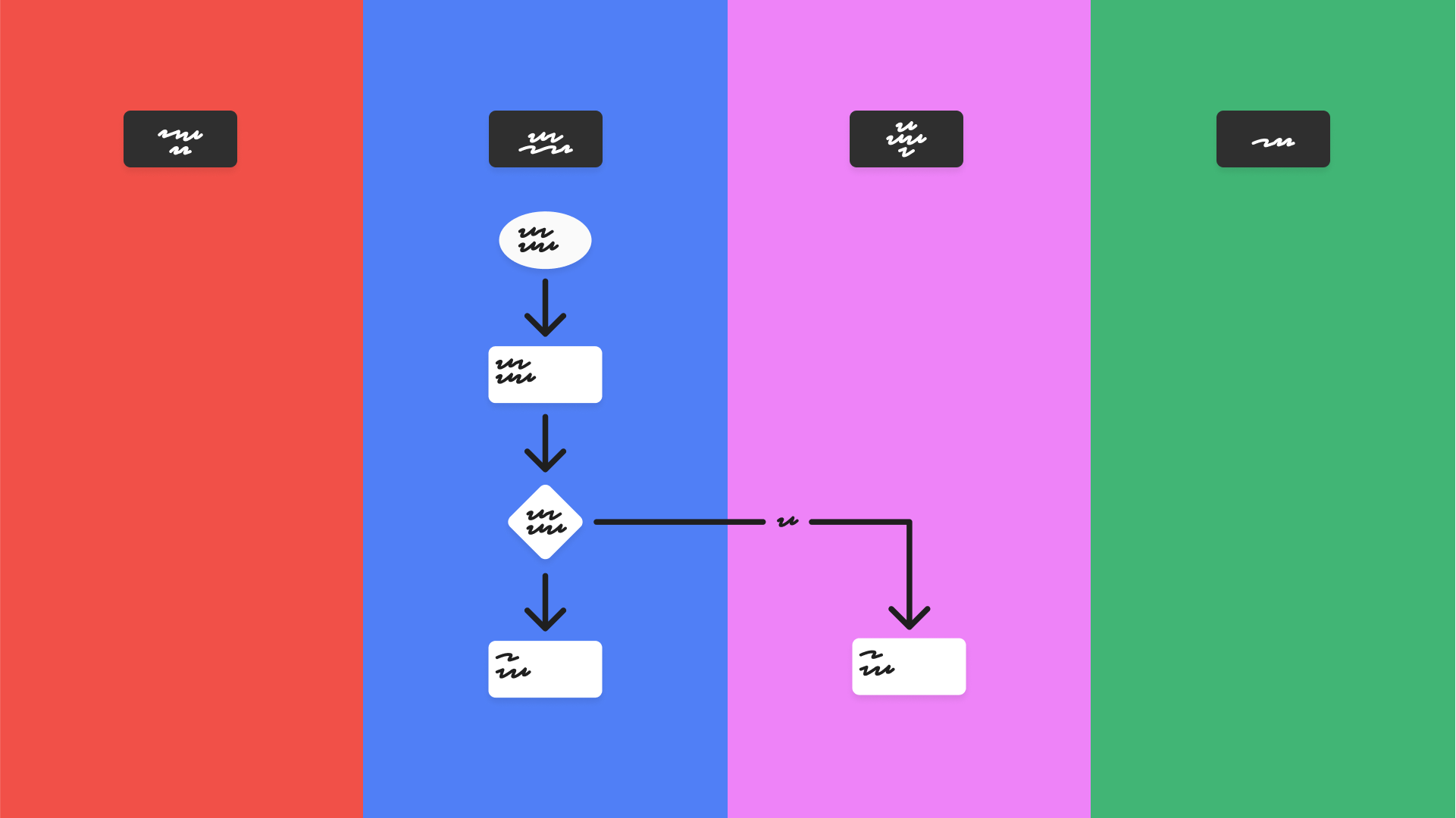 Sample Flow Chart Template